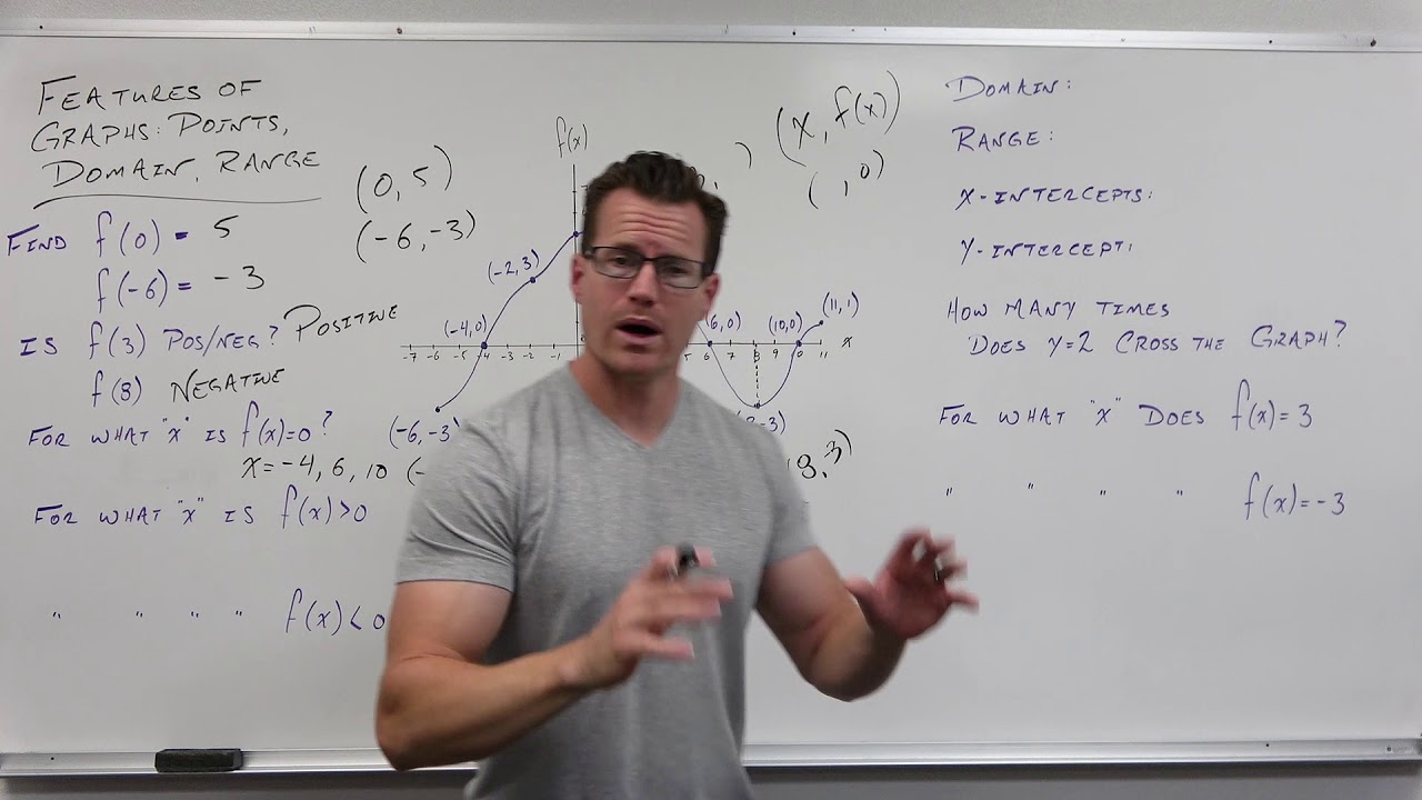 Features of Graphs, Domain, Range (Precalculus - College Algebra 7)