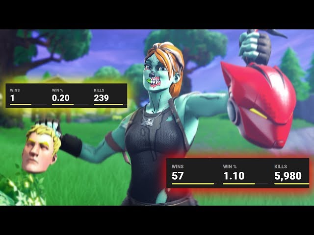 Randumb's Profile, Net Worth, Age, Height, Relationships, FAQs