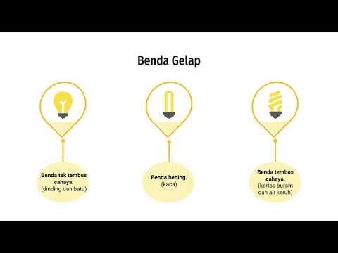 Cahaya - Sifat-sifat cahaya, pemantulan cahaya, dan Hukum Snellius