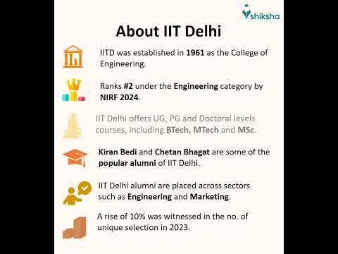 IIT Delhi Placements 2025: Average Package, Highest Package, Top Recruiters