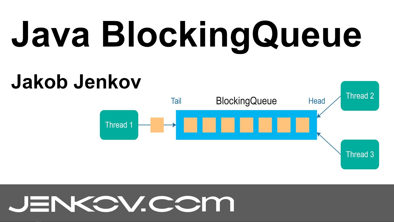 Java BlockingQueue