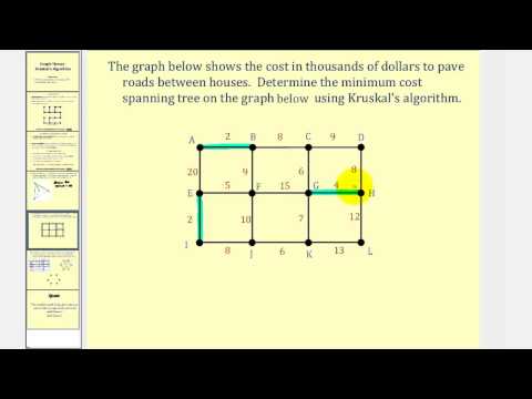 Graph Theory: Kruskal’s Algorithm | Math Help from Arithmetic through ...