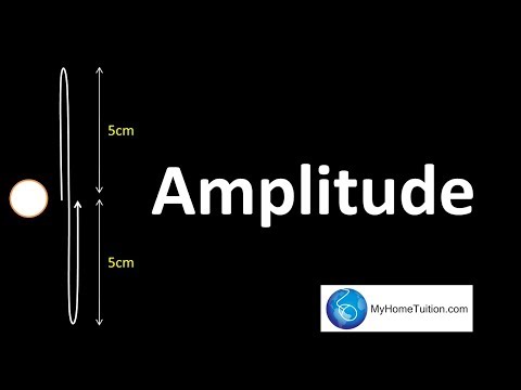 What is Amplitude? | Waves | Physics
