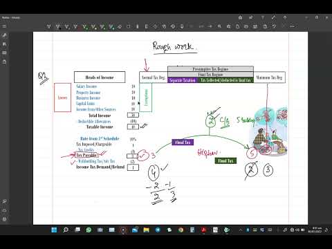 CAF2 | ICAP Past Papers - 1st Session (TY 2022)