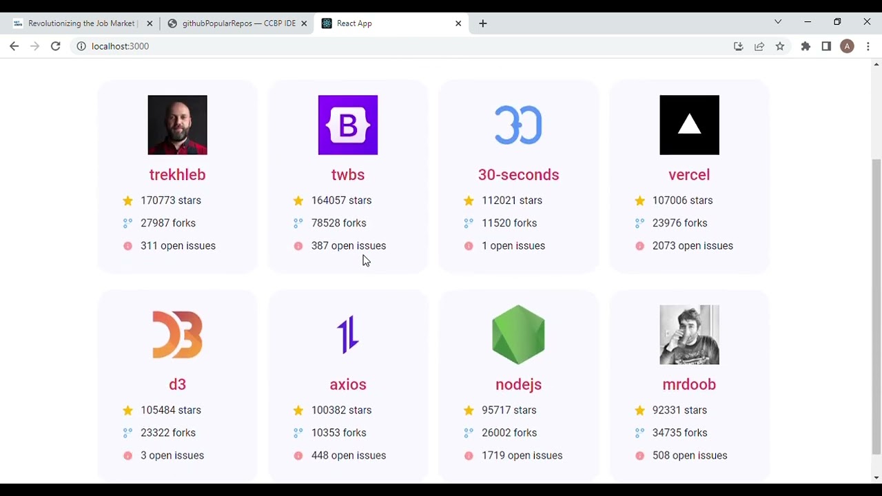 Github Popular Repos