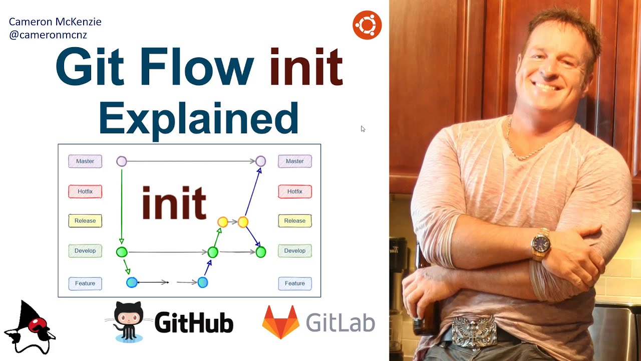 Git Flow Init Example