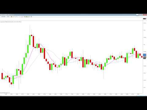 An introduction to the EURX indicator for Ninjatrader