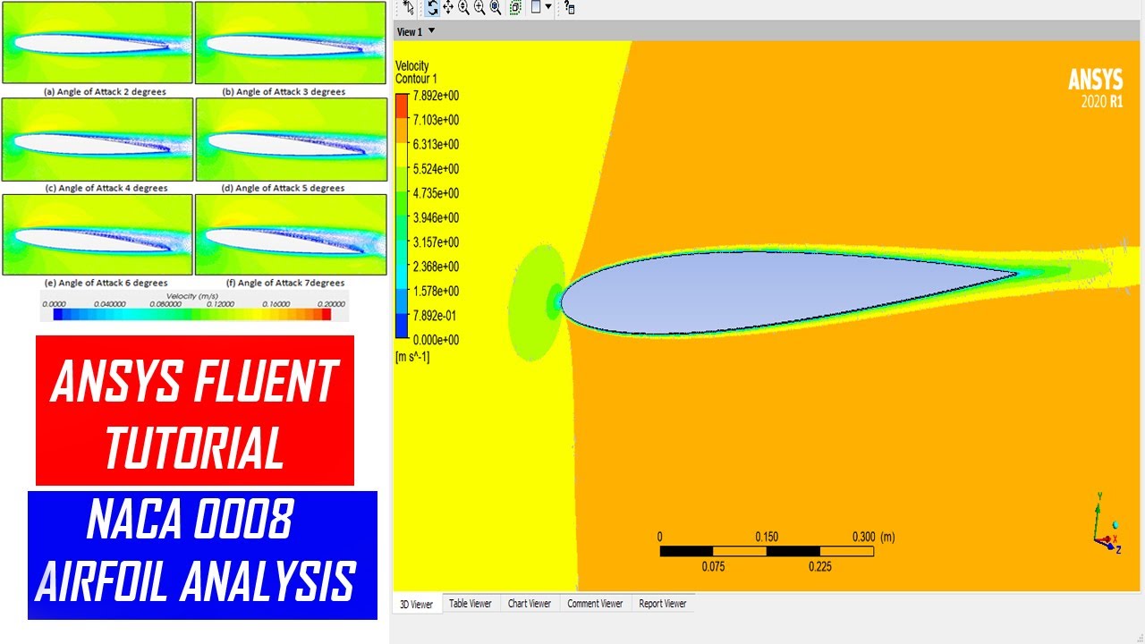 ⚡Ansys Fluent Tutorial NACA Airfoil Analysis