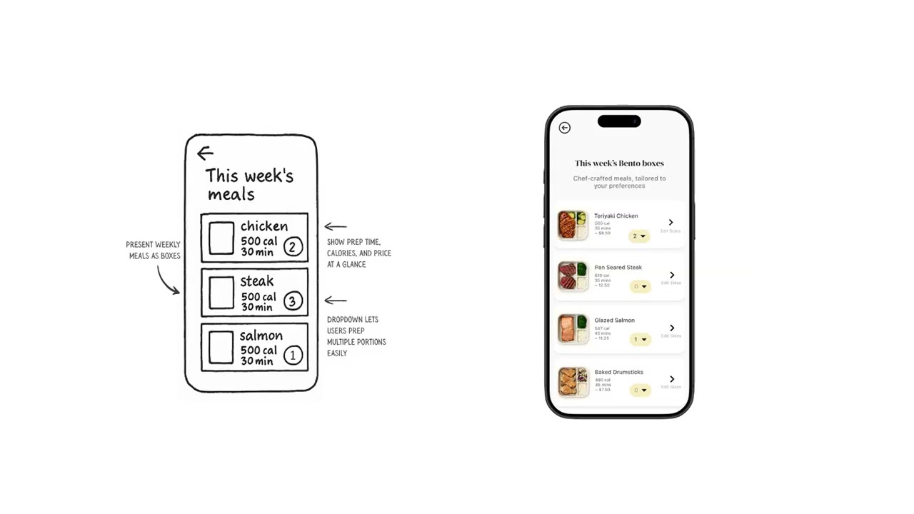 Bento UX Case Study - Academy of Art University