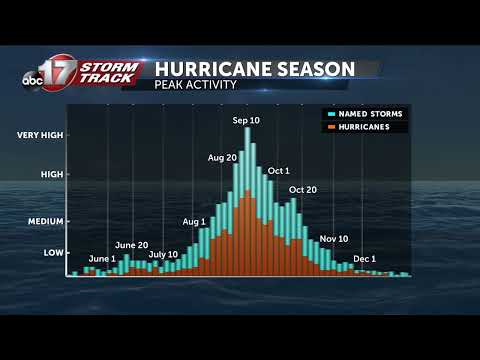 Tracking the 2022 hurricane and tropical storm season