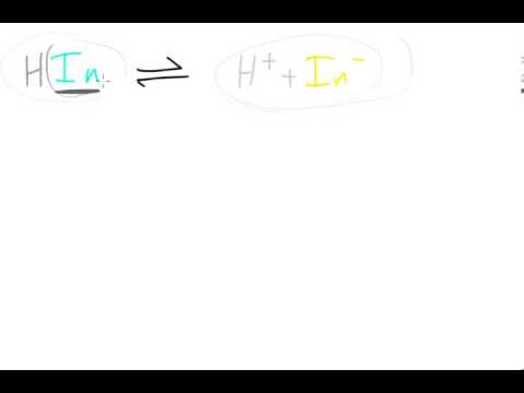 How Acid/Base Indicators work - AS Chemistry