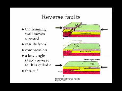 Faults and Joints.flv