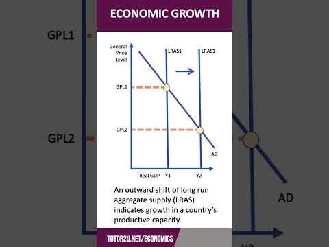 Economic Growth | 60 Second Economics | A Level & IB