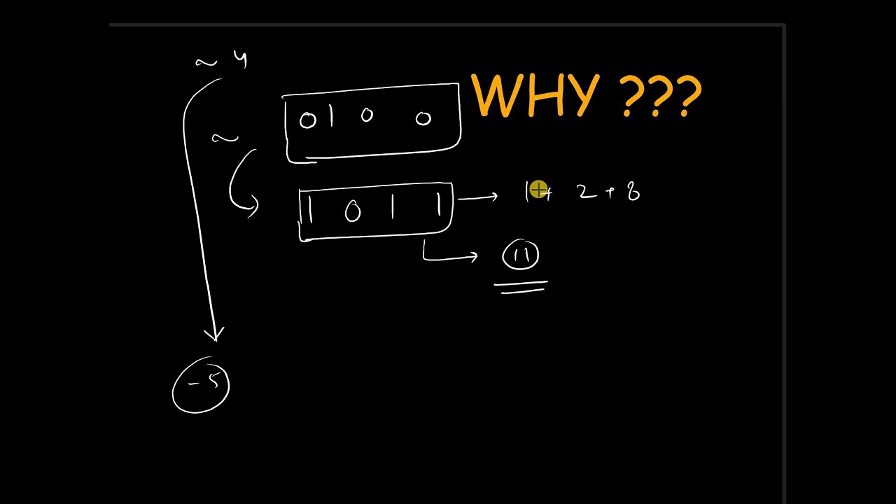 BITWISE OPERATOR TUTORIAL | COMPLEMENT(~) OPERATOR | BITWISE COMPLEMENT - PART02
