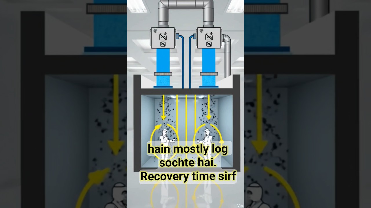 Cleanroom Recovery Issue | Clean room Recovery time | Cleanroom Validation #cleanrooms #recovery