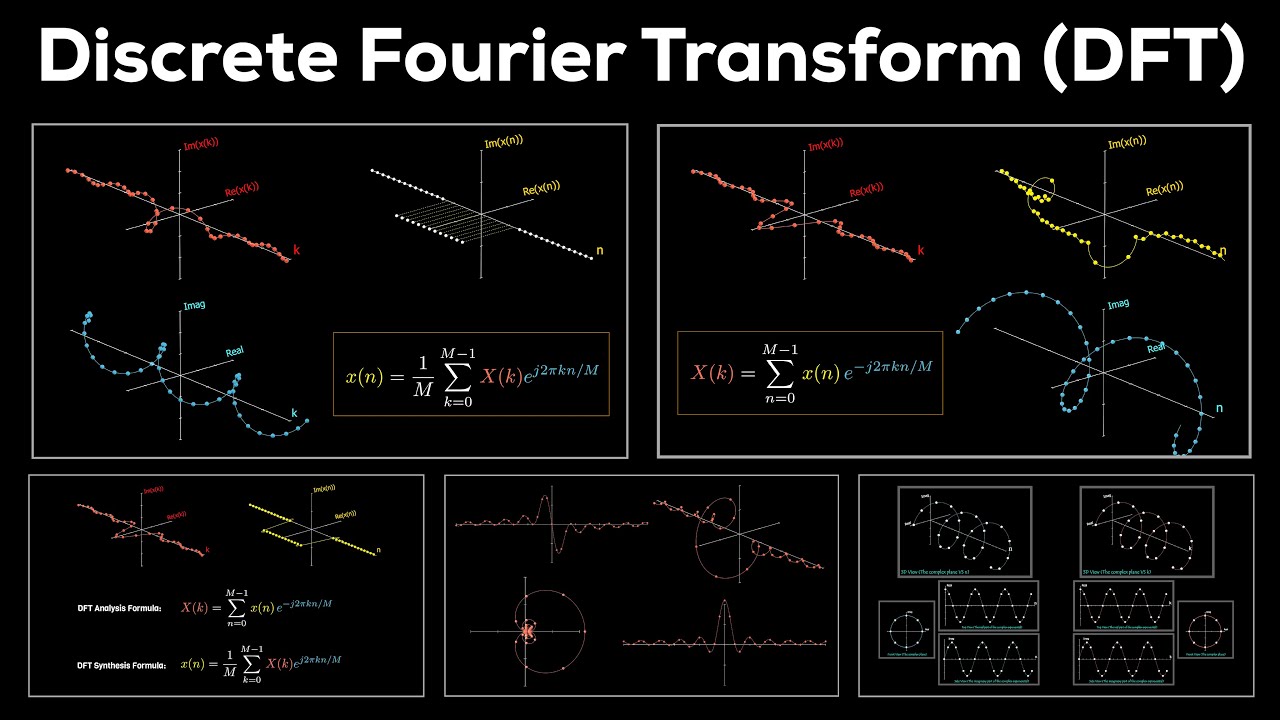 Discrete Fourier Transform (DFT): The most important math tool ever