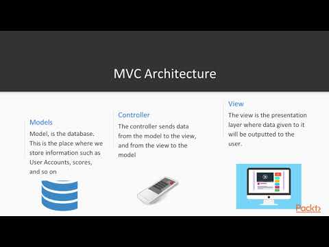 Learn Server side Programming with Node js for Beginners Using MVC to Structure Our App|packtpub ...
