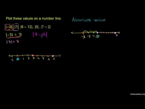 Absolutní hodnota a číselná osa (video) | Khan Academy
