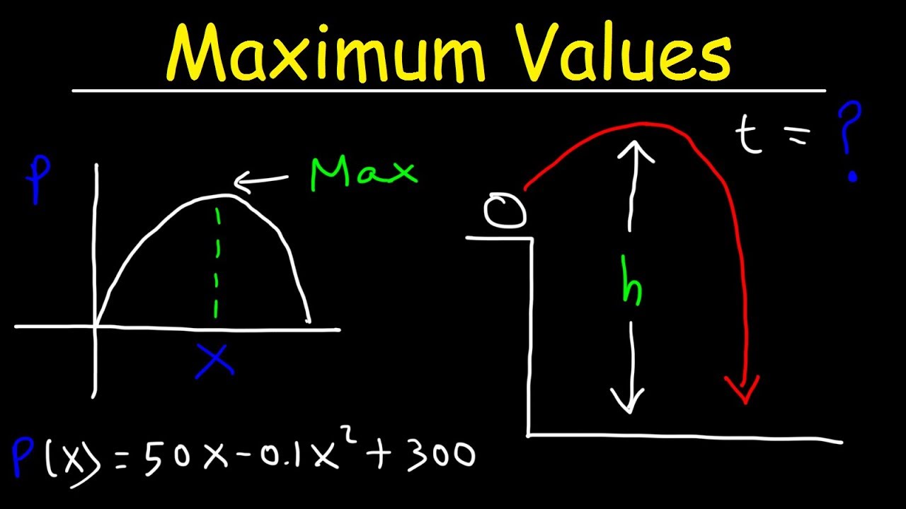 Maximum and Minimum Value Word Problems - Quadratic Equations