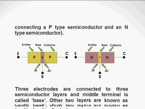 Basic difference: Transistor and Thyristor; English