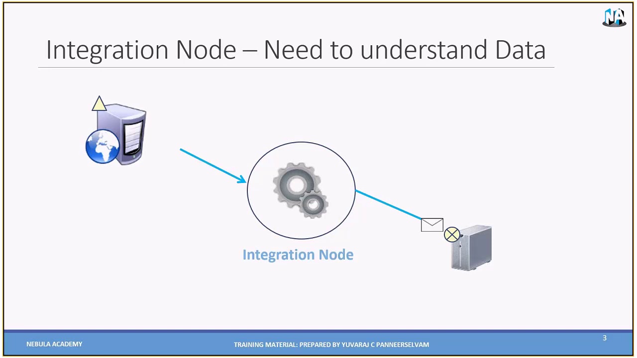 IBM Integration Bus v10 Development Training Session - Message Modeling Overview