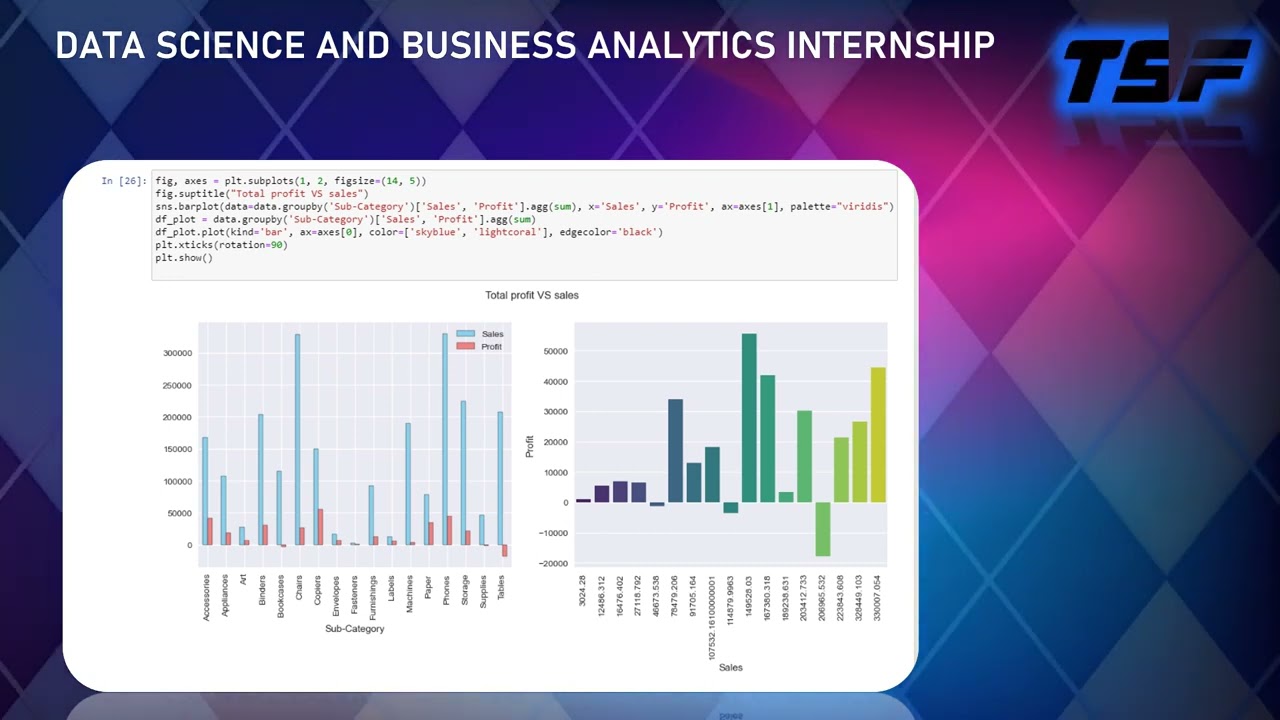 TSF-Task 3 Exploratory Data Analysis Retail