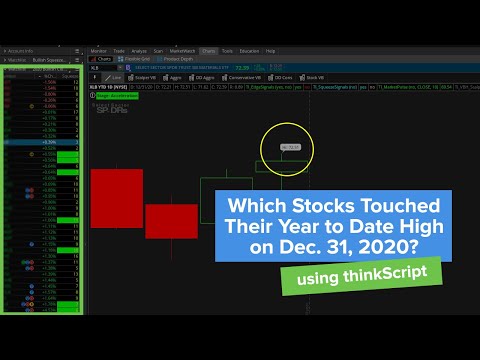 Which Stocks Hit the YTD High On December 31st?