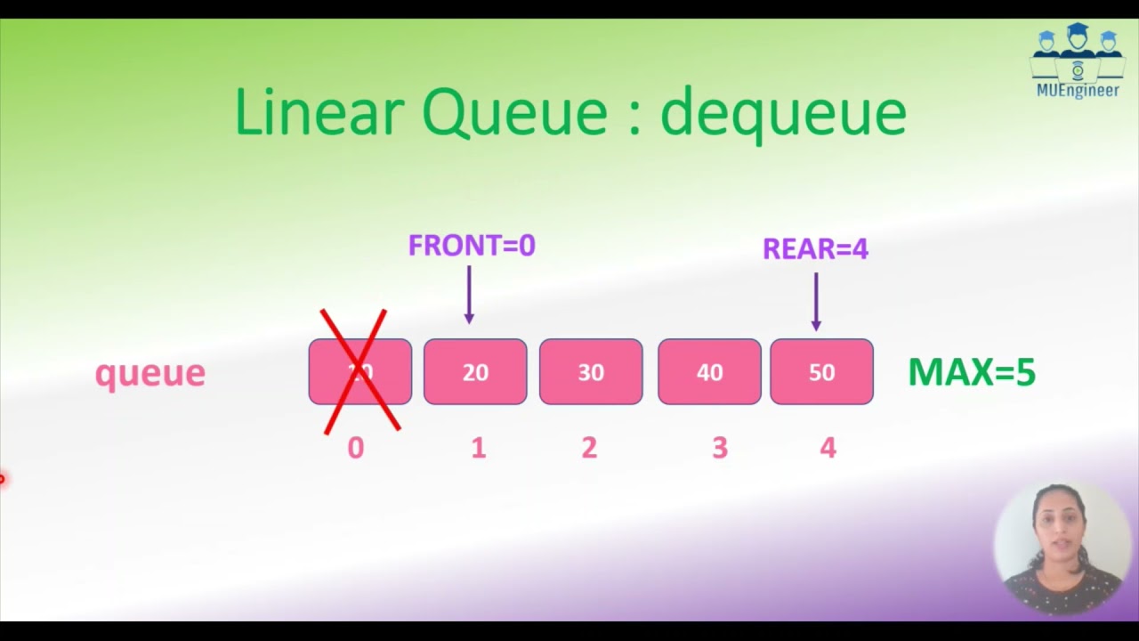 Queue using array | representation of queue | c program | queue in c program | implementation