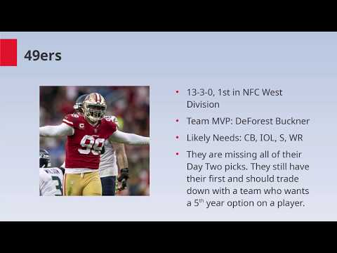 [NFL] San Francisco 49ers 2020 5 Round Mock Draft Version 1