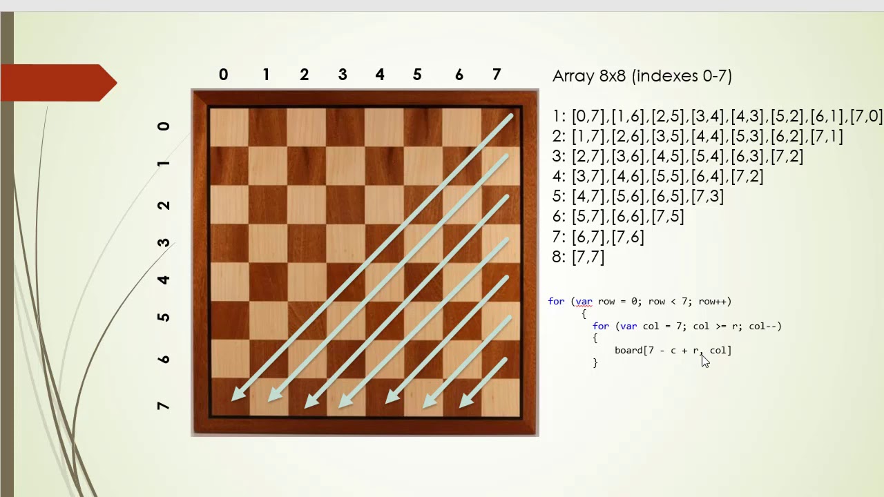Java Puzzles Games & Algorithm Exercises - 5/7 - Eight Queens