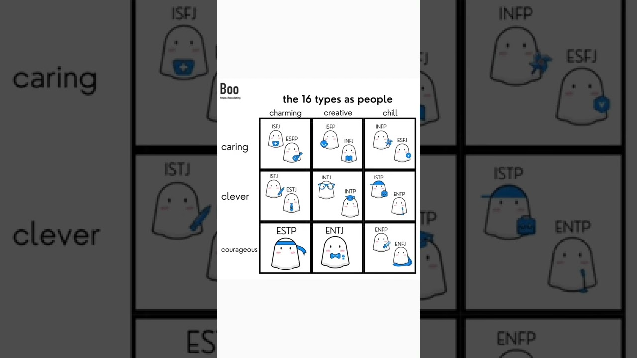 16 Types as People | Boo App