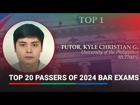 Top 20 of 3,962 passers of 2024 Bar Exams named | ABS-CBN News