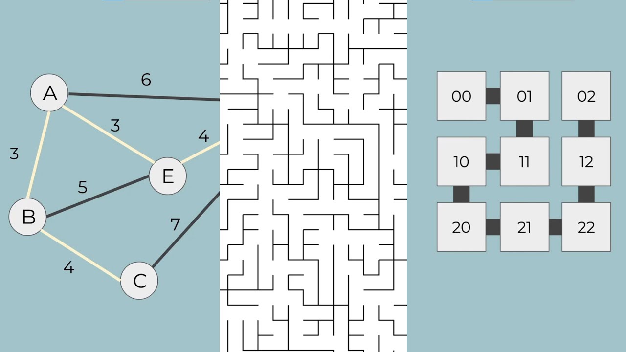 A simple approach to Maze generation and Visualization - Prim's Algorithm