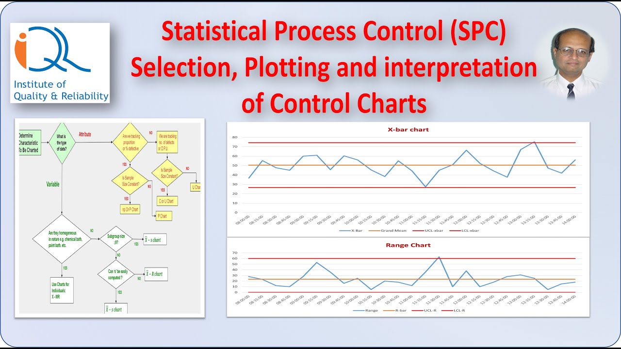 SPC-1: Statistical Process Control Chart Seelction, and Application Example on Excel