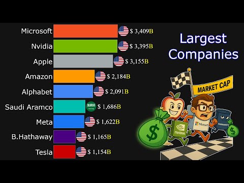 TOP 15 Largest Companies by Market Capitalization | 1996 - 2025 | The Rise of Tech Companies
