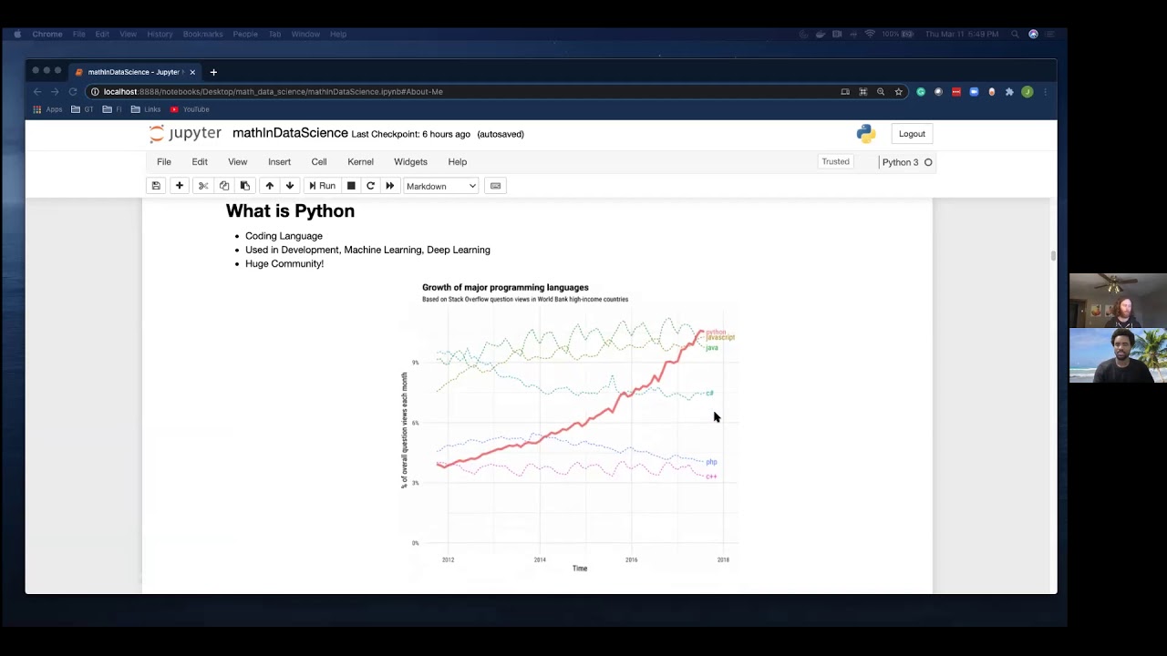 Math For Data Science Beginners