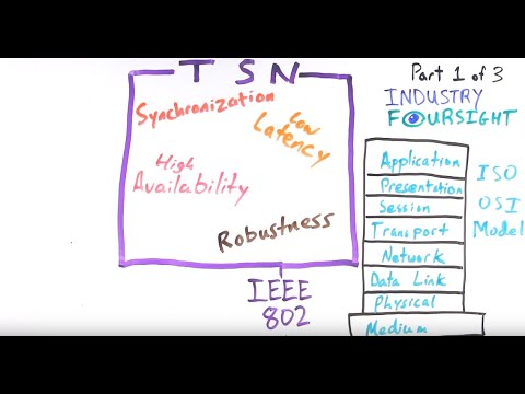 MinutePROFINET: Why TSN makes sense - Time Sensitive Networking for Industrial Automation