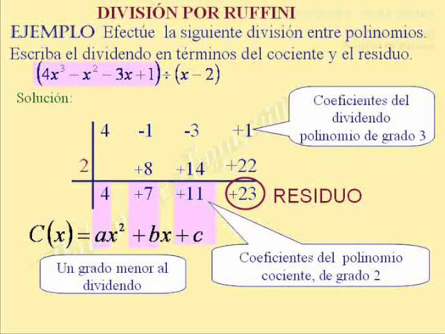Mtodo De Ruffini Para Dividir Polinomios Ejercicios REGLA DE RUFFINI
