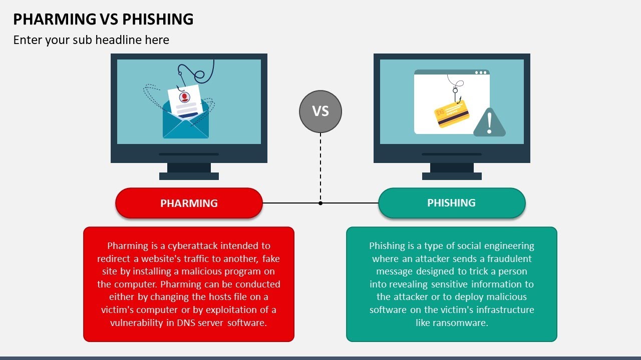 Pharming vs Phishing Animated PowerPoint Template