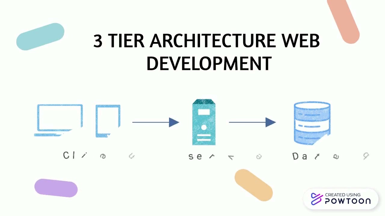 BIW10203 - Lab 4: Web Application Architecture