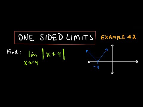 What Are One-Sided Limits? - Expii