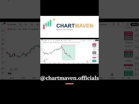 $1900 BTC/USD Trade in 60s | 1:14 Risk-Reward Breakdown 🔥 #trading #btc #btcusd #profit