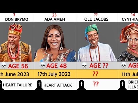45 Famous Nollywood Actors that died in each year (2010-2025)Surprising Death Cause