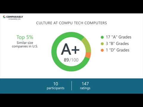 Compu Tech Computers Employee Reviews - Q3 2018