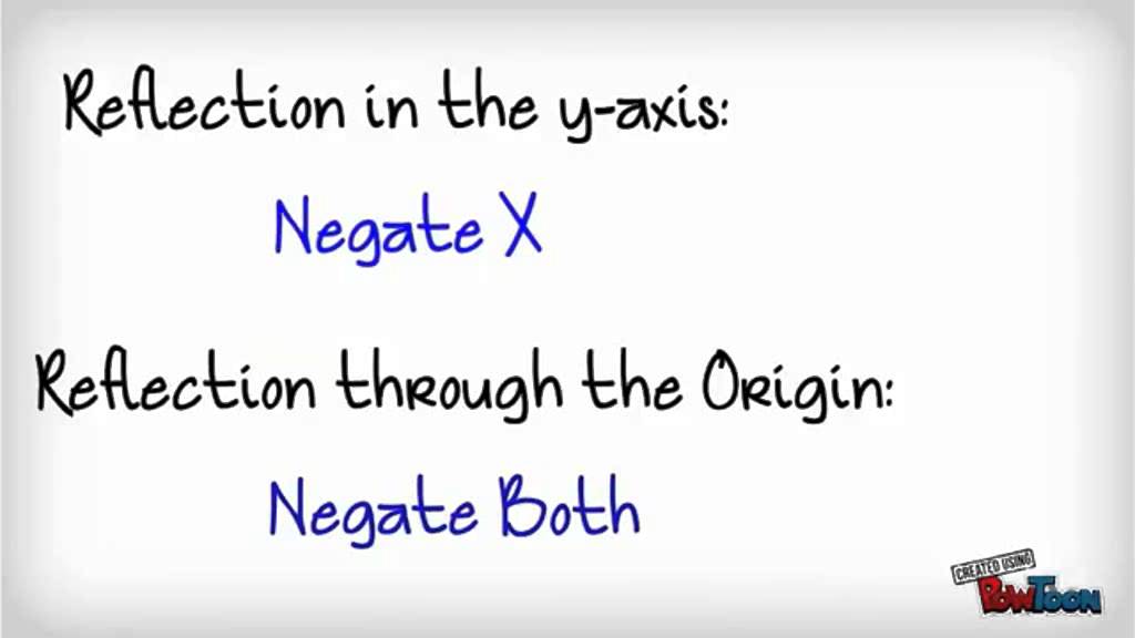 Reflections: Quick Rules (Geometry)