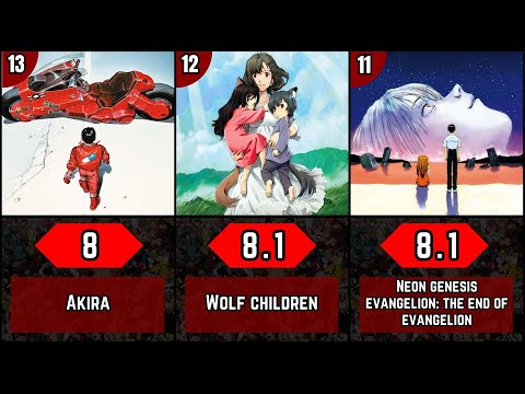 Top 100 Anime Movies Ranked By IMDB Ratings