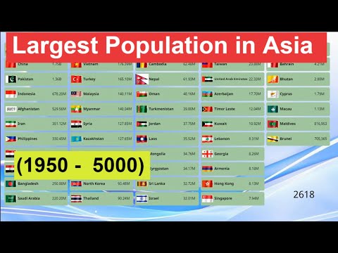 Largest Population in Asia (1950 - 5000) Asia's Countries by Population
