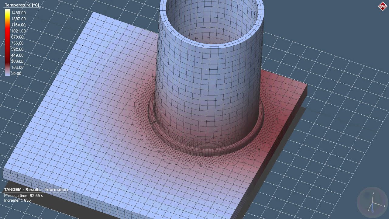 Welding simulation - TANDEM GMAW - Temperature analysis
