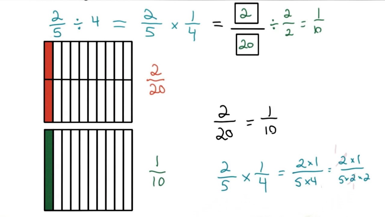 Simplify Factors - Visualizing Algebra