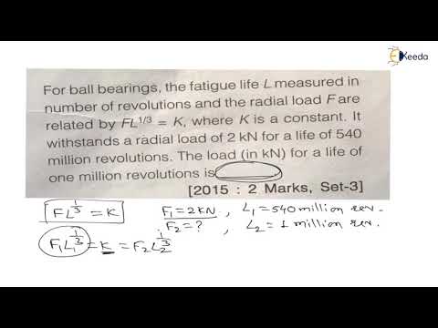 Mastering the Numerical 7: Ball bearing - Design of shafts; keys and ...